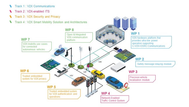 Mhi Ms Successfully Tests Proof Of Concept Of Innovative V2x System In