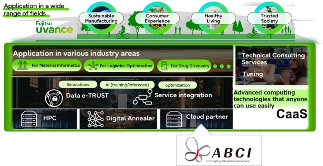 Fujitsu to provide AIST’s “ABCI,” the world’s largest computational infrastructure for AI ...