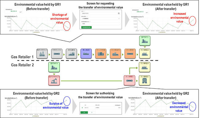 Three partners build a demonstration system for CO2NNEX for e-methane ...