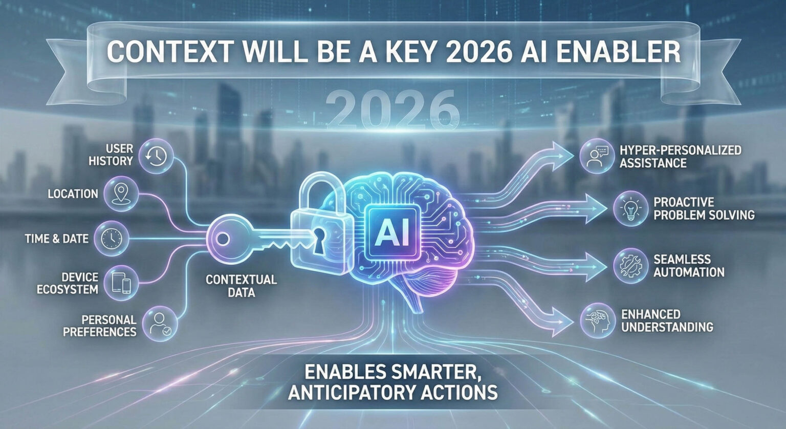 Why Context Will Be a Key 2026 AI Enabler – IT Business Net